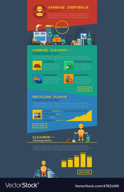 Infographic Garbage Flat Layout With Waste Vector Image