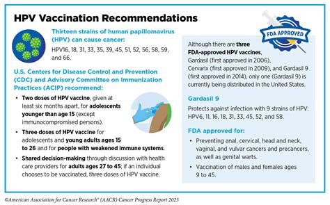 The More You Know About Cancer Prevention Aacr