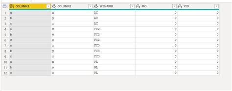 Solved Unpivoting Data With Multiple Rows Microsoft Fabric Community