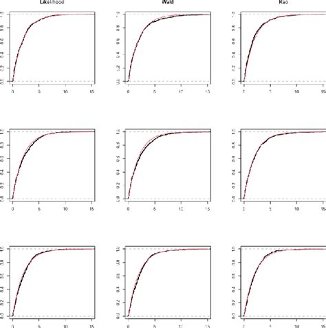 figure 18 from adaptive testing method for ergodic diffusion processes