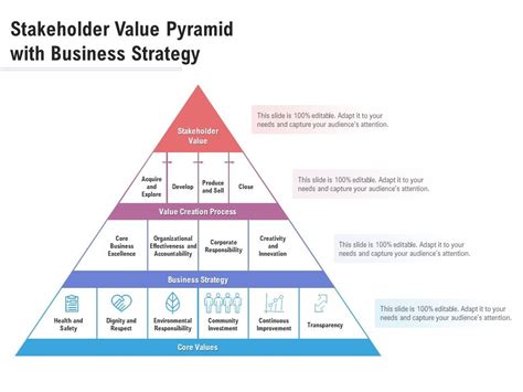 Stakeholder Value Proposition At Angus Champion Blog