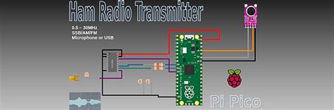 A Raspberry Pi Pico Ham Transmitter Raspberrypi Tomshardware Adafruit Industries Makers