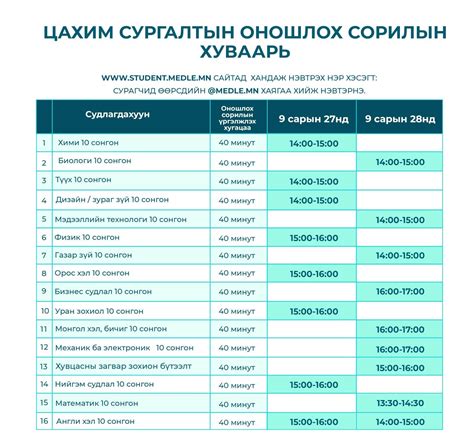ЦАХИМ СУРГАЛТЫН ОНОШЛОХ Боловсролын ерөнхий газар