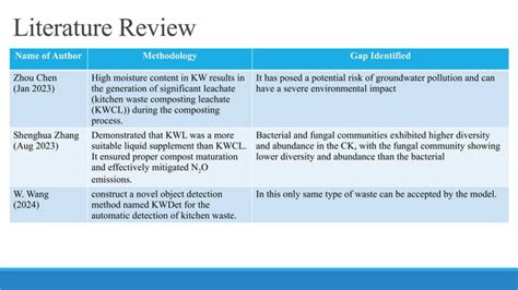 Sih Hackathon Idead Presentation On Women Safety Pptx