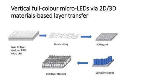 Dbr And Vertically Allignedpptx
