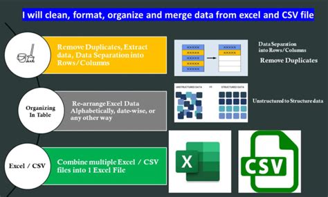 Clean Organize And Merge Excel Or Csv Datavlookup Excel Dashboard