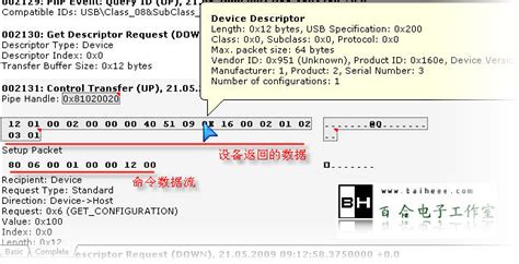 an example of the usb enumeration configuration process programmer