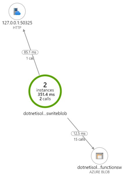 Dynamics 365 Business Central Azure Functions And Telemetries Best Practices Stefano Demiliani