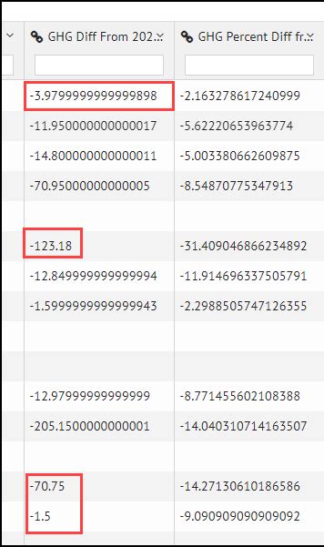 Control The Number Of Decimal Points Being Displayed In Derived Columns