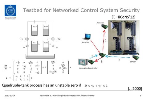 Ppt Revealing Stealthy Attacks In Control Systems Powerpoint