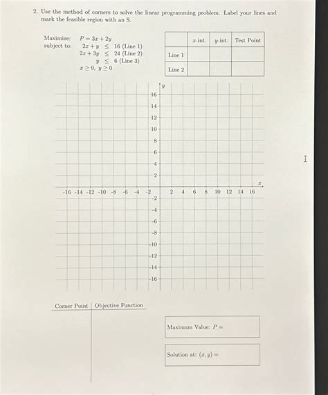 Solved Use The Method Of Corners To Solve The Linear