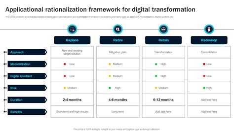 applicational rationalization framework for digital transformation ppt