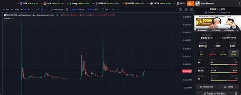 Eron Moosk The Creator Of Spacesex Is Flying On Solana 🚀🚀🚀 Rmemecoins