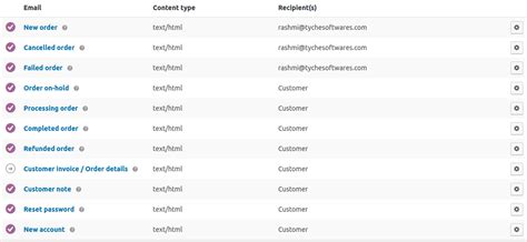 How To Customize Woocommerce Order Emails Tyche Softwares
