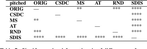 Table 7 From Concatenative Sound Texture Synthesis Methods And Evaluation Semantic Scholar