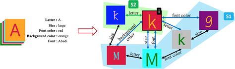 Group Supervised Learning For Zero Shot Synthesis ICLR