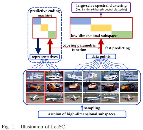 Learnable Subspace Clustering 喵