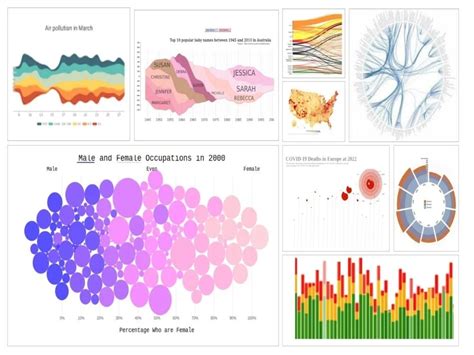 High Quality Interactive Data Visualization And Dashboard With D Js Upwork