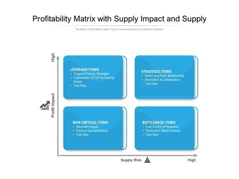 Profitability Matrix With Supply Impact And Supply Powerpoint Slides Diagrams Themes For Ppt