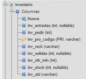 Mysql Sincronizar Columnas De Diferentes Tablas Trigger Stack