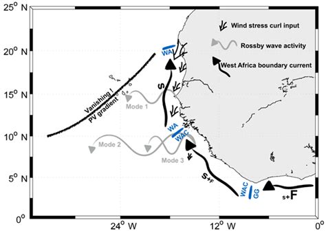 Os A Model Perspective On The Dynamics Of The Shadow Zone Of The