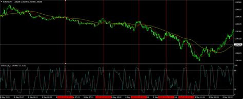 What Is Forex Scalping The Forex Geek