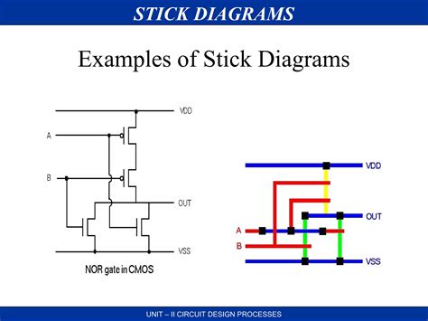 Vlsi Circuit Design Process Ppt