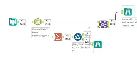 solved excluding data based on criteria within grouping alteryx