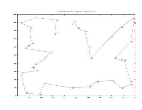 Assignment 04 Csci 462 Spring 2010