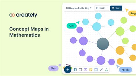 How To Use Concept Maps In Mathematics Creately