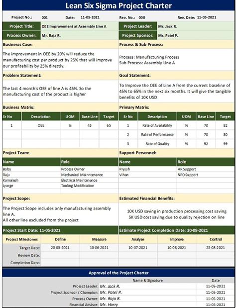 Six Sigma Project Charter Excel And Pdf Template With Case Study