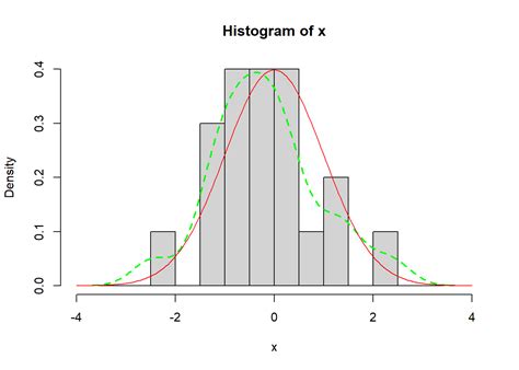 5 plotting in r introduction to r
