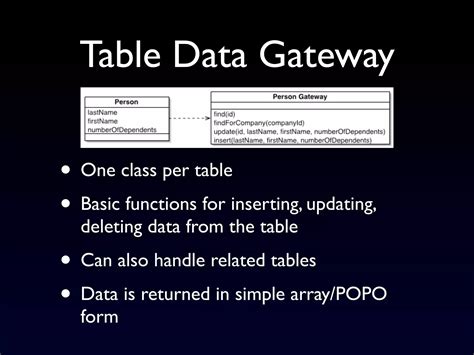 Object Relational Mapping In Php Key