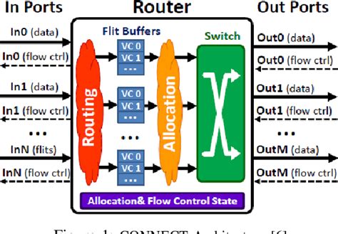 figure 4 from design guidelines for soft implementations to embedded