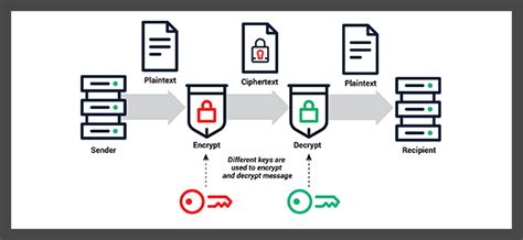Vpn Encryption A Comprehensive Guide For Beginners Vpn Encryption A Comprehensive Guide For Beginners