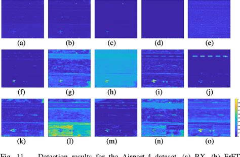 figure 11 from a tensor based hyperspectral anomaly detection method