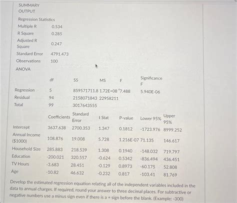 Solved Develop The Estimated Regression Equation Relating