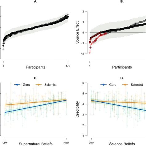 Hierarchical Model Estimates For The Source Effect H 1 The Filled