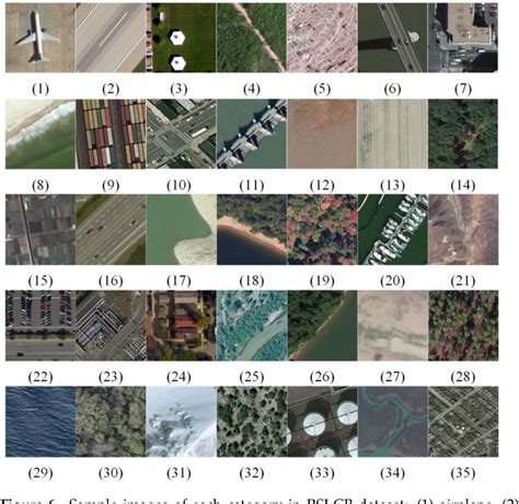 Figure 6 From A Convolutional Neural Network Based On Grouping Structure For Scene