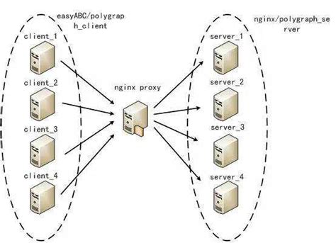 Nginx