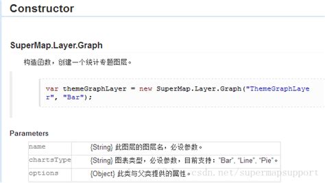 Iclient For Javascript 客户端统计专题图new Supermapfeatureshapeparameters
