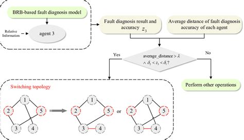 Topology Switching Process For Case 1 Download Scientific Diagram
