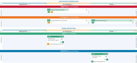 What Are Kanban Swimlanes How To Use Them In Practice