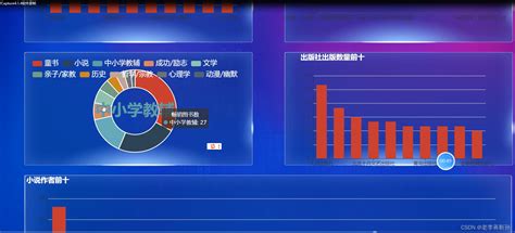 Pythondjango开发的当当网图书分析系统 Csdn博客
