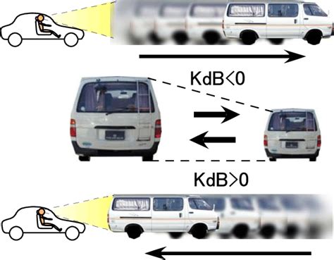 conceptual diagram of kdb download scientific diagram