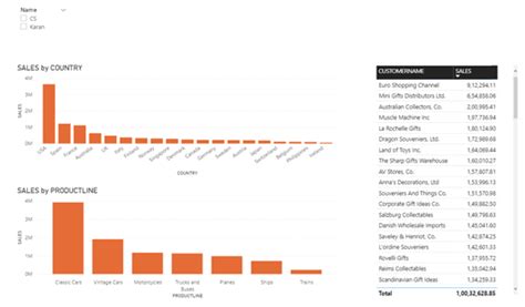 Dynamic RLS In Power BI Microsoft Gold Partner Addend Analytics