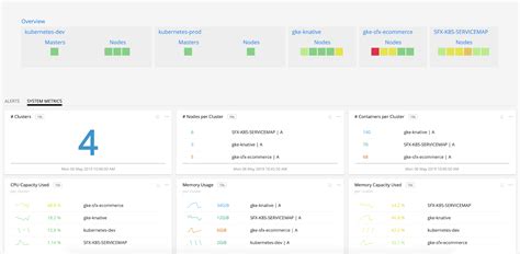 Monitoring Kubernetes With Splunk Infrastructure Monitoring Splunk