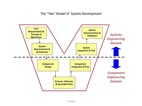 Ppt Principles Of Engineering System Design Powerpoint Presentation Id 9233768