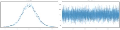 PyMC3 Introduction Learning From Data