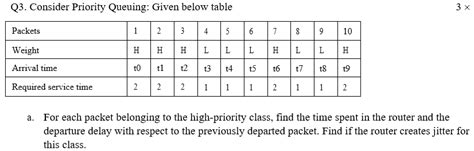 Solved Q3 Consider Priority Queuing Given Below Table 3 X